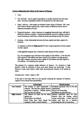 A Level Business: factors influencing the choice of sources of finance ...