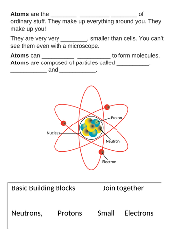 Introduction to Atoms | Teaching Resources