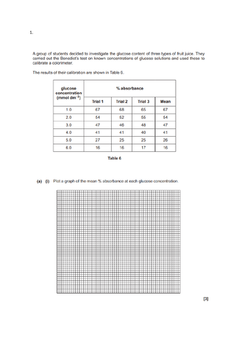 new OCR A-level biology PAG glucose colorimetry and food test ppt and ...