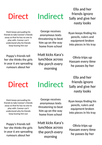PSHE direct vs indirect bullying | Teaching Resources