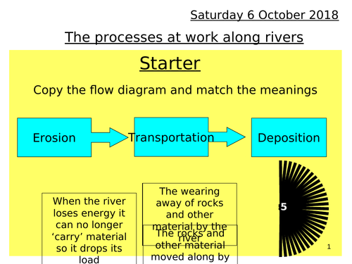 Rivers lesson 3 - The processes at work along a river | Teaching Resources