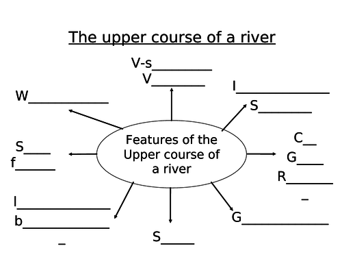 Rivers lesson 4 - The Upper Course of a river | Teaching Resources