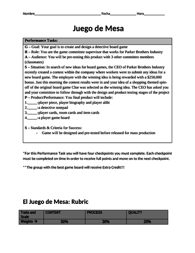 Spanish Group Project Shopping, Clothing, Stores, Ropa, Ir de Compras ...