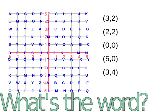 KS2 Maths Starter Activity Co-Ordinates. | Teaching Resources KS2 Maths Starter Activity Co-Ordinates. | Teaching Resources