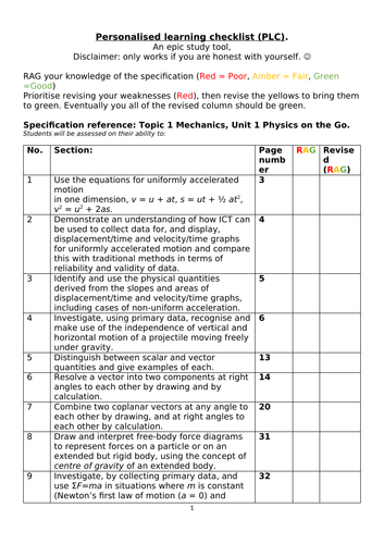 Mechanics personalised learning checklist | Teaching Resources Mechanics personalised learning checklist | Teaching Resources