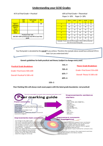 GCSE new specification grade breakdown sheet | Teaching Resources