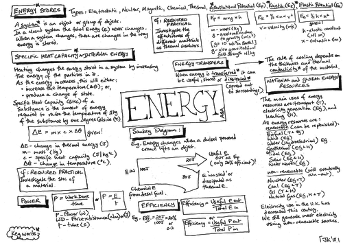 AQA GCSE - Energy - Revision - Placemat | Teaching Resources