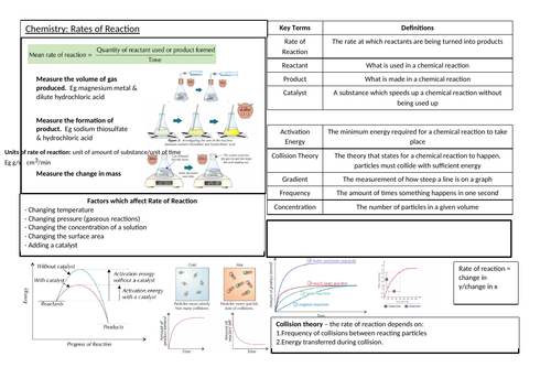 AQA 9-1 Chemistry rates of reaction | Teaching Resources