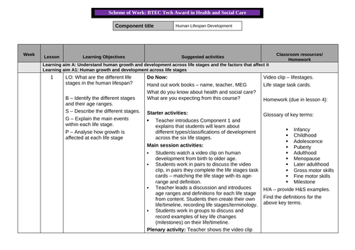 BTEC TECH Health and Social Care - Component 1 Scheme of Work ...