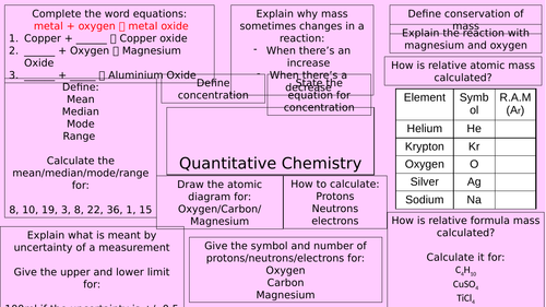 Quantitative Chemistry Revision | Teaching Resources