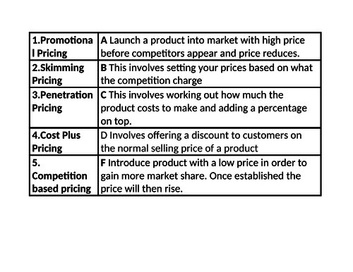 Pricing Strategies lesson activities | Teaching Resources