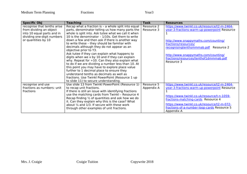 Y3 Fractions, SEN | Teaching Resources