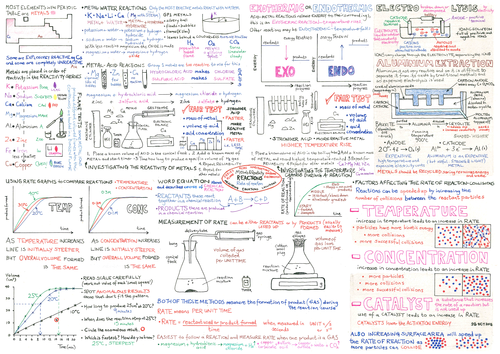 GCSE Metals, Reactivity and Rates of Reaction | Teaching Resources