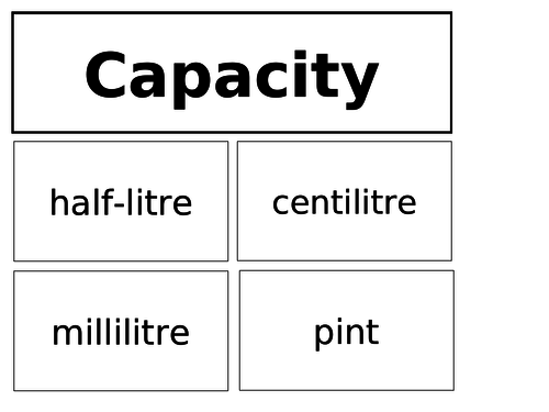 Vocabulary: Mass, Capacity, Length, Measures | Teaching Resources
