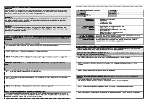 Badminton - Net Play | Teaching Resources