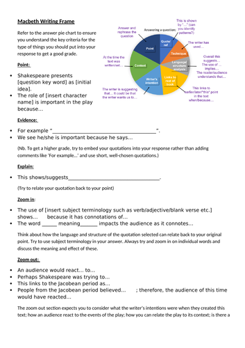 Macbeth writing frame | Teaching Resources Macbeth writing frame | Teaching Resources