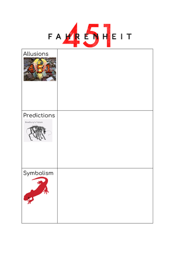 IB DP English B HL - Interactive oral commentary (Fahrenheit 451 ...