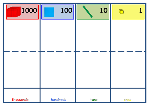 Place Value Grid | Teaching Resources Place Value Grid | Teaching Resources