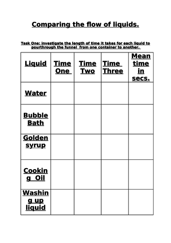 Simple viscosity for year 7 Particle Model | Teaching Resources