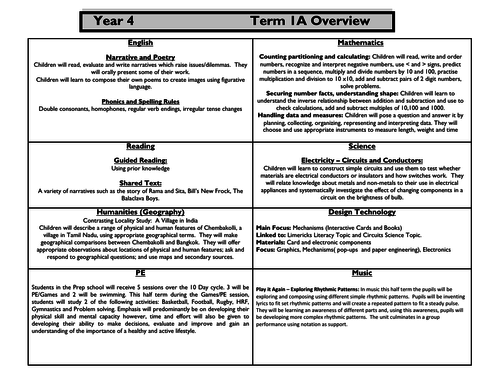 Year 4 - Half Termly Overviews | Teaching Resources