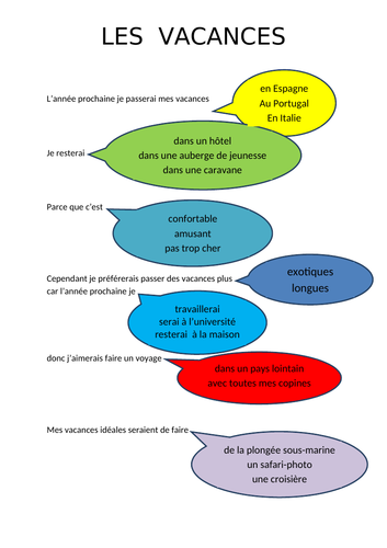French trapdoor activity on holidays and future tense. Translation and ...