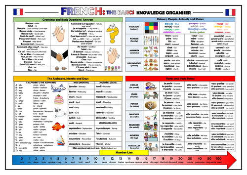 French - The Basics - Knowledge Organiser/ Revision Mat | Teaching ...
