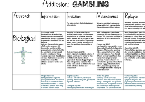 AQA A Level Psychology Addiction: Gambling Approaches | Teaching Resources