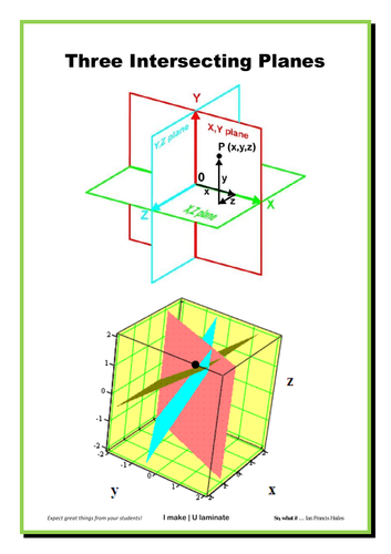 Three Intersecting Planes | Teaching Resources Three Intersecting Planes | Teaching Resources