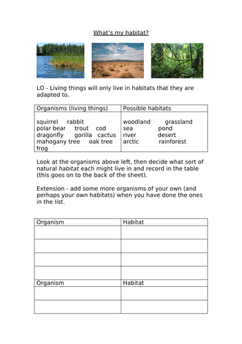 What's my habitat? | Teaching Resources