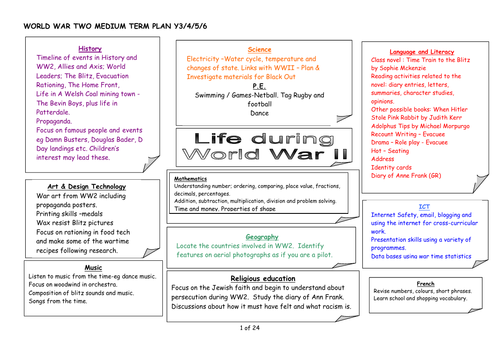 Long term planner for KS2 WW2 topic | Teaching Resources