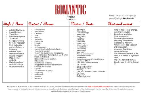 Romantic period - Handout | Teaching Resources