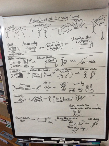 Sophiebee34's Shop - Teaching Resources - TES