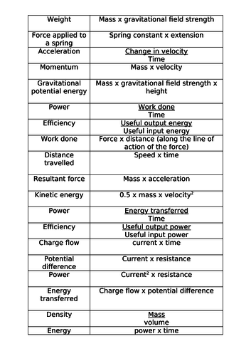 AQA GCSE Physics trilogy card sort | Teaching Resources