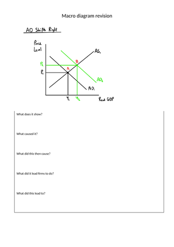 OCR economics Macro diagram analysis activity | Teaching Resources