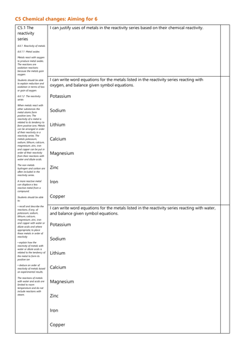 C5 Chemical changes Grade 6 Checklist | Teaching Resources