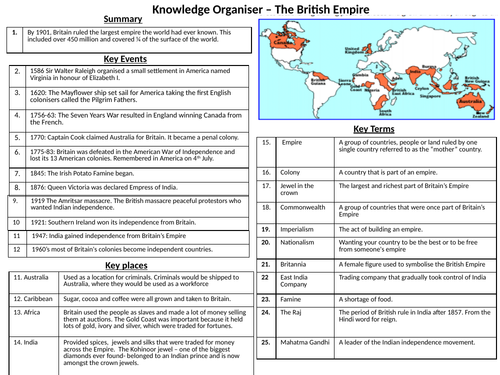 Knowledge organiser: British Empire | Teaching Resources