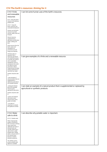 C14 The Earths resources G4 Checklist AQA Chemistry GCSE | Teaching ...