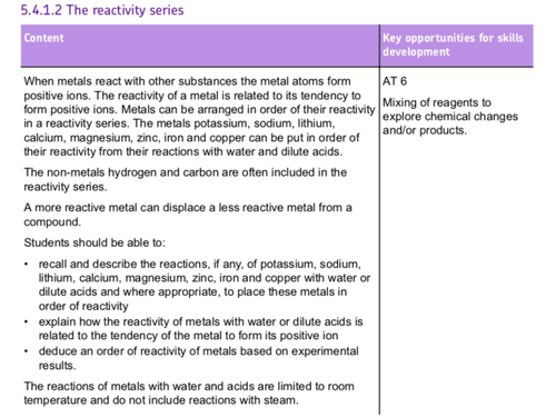 The Reactivity series complete lesson | Teaching Resources