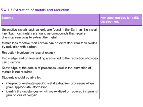 Extraction of metals and reduction | Teaching Resources