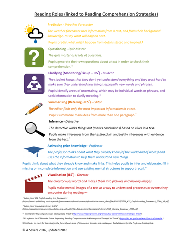 Reading Roles linked to Reading Comprehension Strategies | Teaching ...