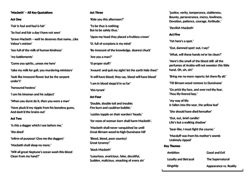 Shakespeare ('Macbeth') - All Key Quotations | Teaching Resources
