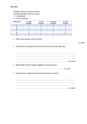 KS3 Science lesson - Food tests (protein and fat) | Teaching Resources