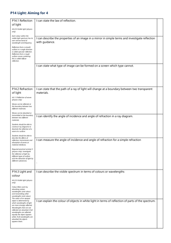 P14 Light Grade 4 Checklist AQA Physics GCSE | Teaching Resources P14 Light Grade 4 Checklist AQA Physics GCSE | Teaching Resources