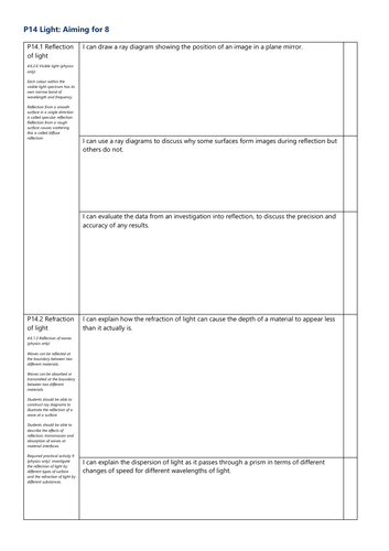 P14 Light Grade 8 Checklist AQA Physics GCSE | Teaching Resources P14 Light Grade 8 Checklist AQA Physics GCSE | Teaching Resources