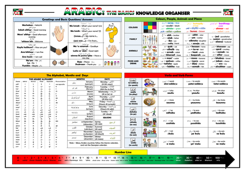 Arabic - The Basics - Knowledge Organiser/ Revision Mat! | Teaching ...