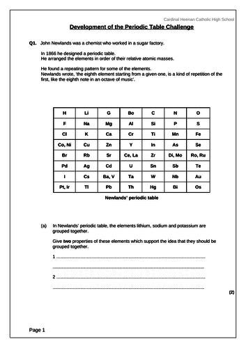 C2.1 Development of the Periodic Table | Teaching Resources
