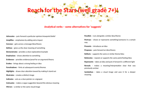 Developing High Level Topic Sentences | Teaching Resources