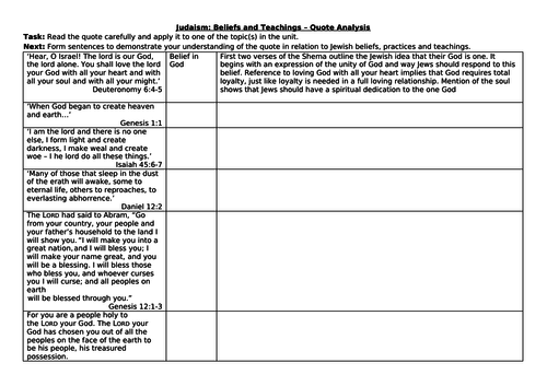 Judaism Beliefs, Teachings and Practices Quote Analysis Revision ... Judaism Beliefs, Teachings and Practices Quote Analysis Revision ...