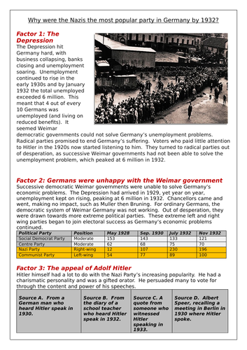 Why did Germans vote for Hitler? | Teaching Resources