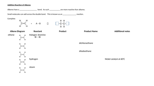 C4 Organic Chemistry Addition Reaction Worksheet | Teaching Resources
